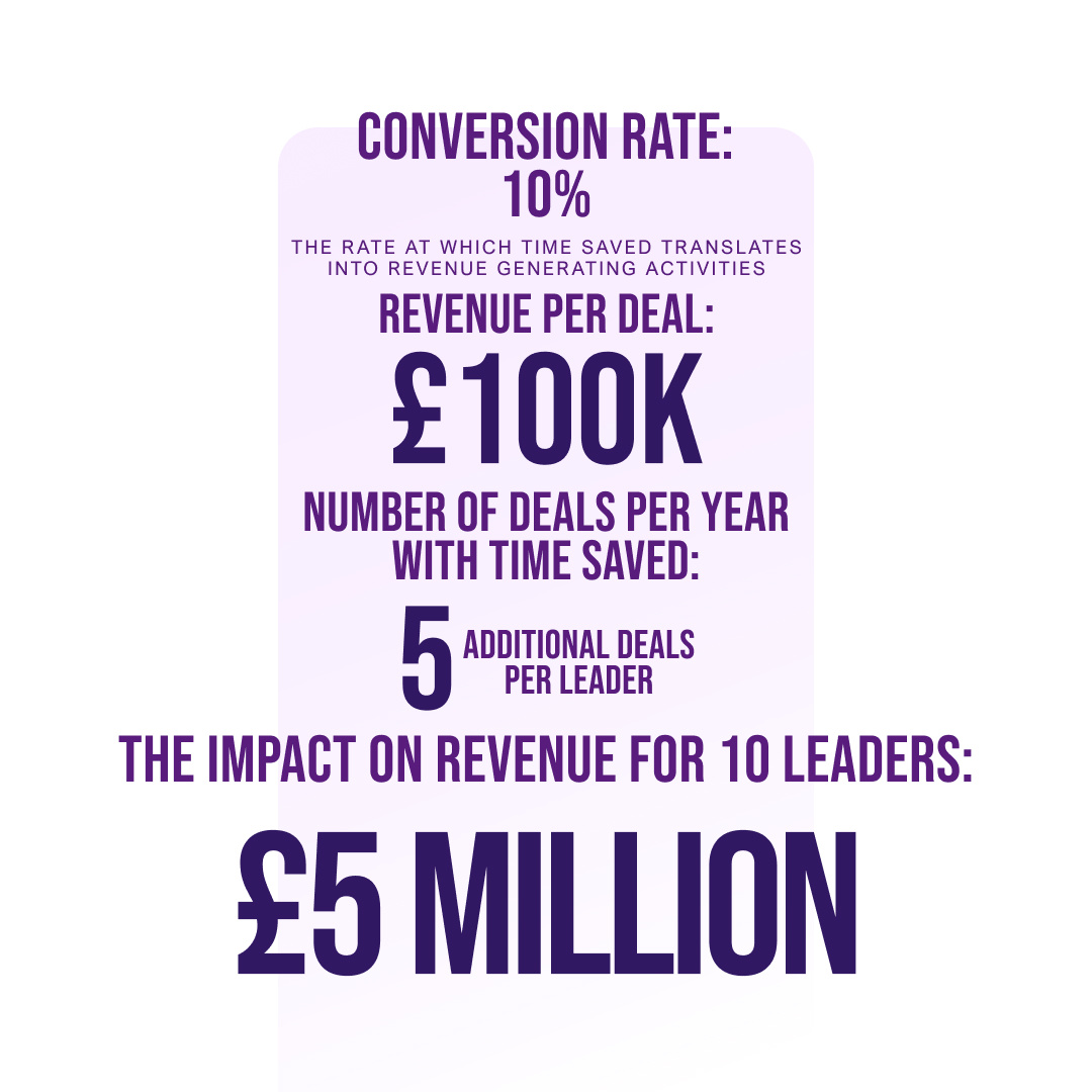 Unlocking Hidden Revenue & Growth